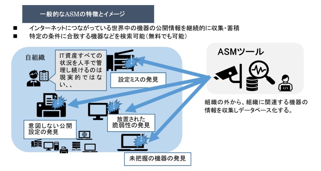 経済産業省「ASM（Attack Surface Management）」導入ガイダンスが発表されました。 | 株式会社 未来研究所